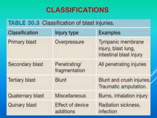 blast injury | PPTX