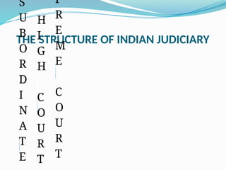 Ch 5 civic class 8 science project grade.ppt