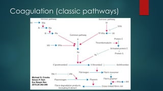1600_approach_to_coagulopath.pdf