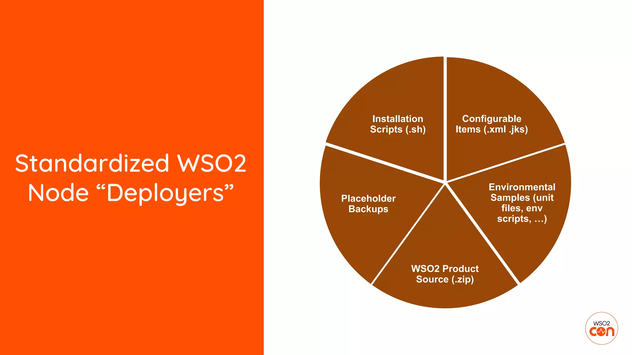 [WSO2Con USA 2018] Applying Agile Software Development Principles to