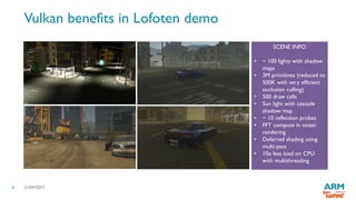 Get the most out of mobile with Vulkan in Unity | PDF