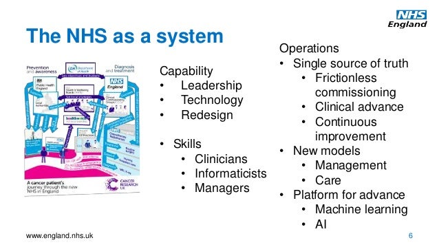 Keynote address - Matthew Swindells, National Director: Operations an…