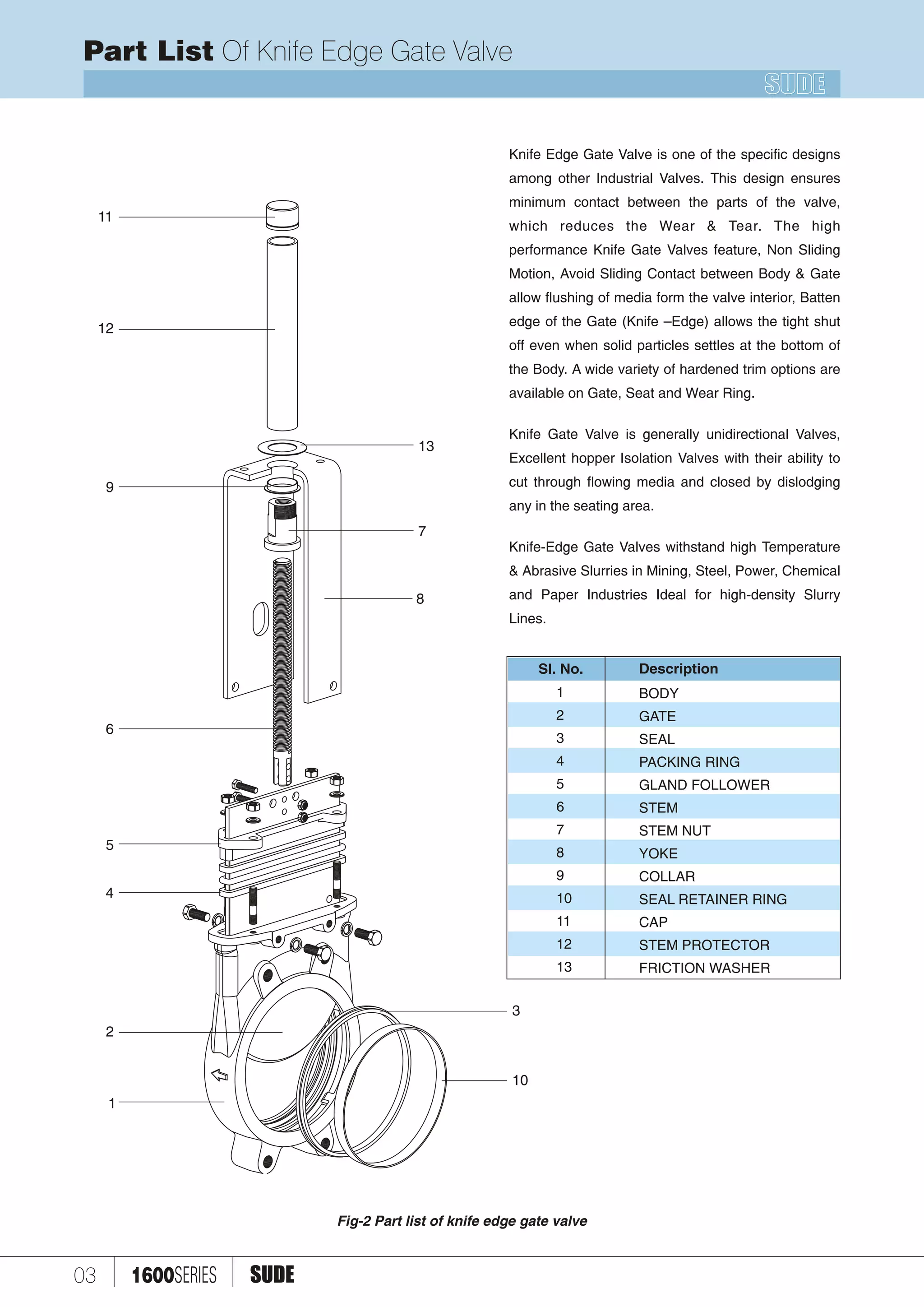 1600 knife edge gate valve with elect & pneu actuator | PDF