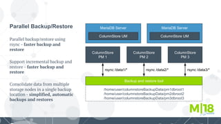 M|18 What's New in the MariaDB AX Platform | PDF
