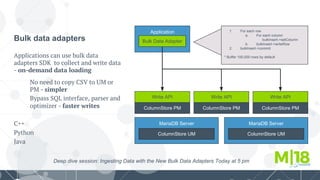 M|18 What's New in the MariaDB AX Platform | PDF