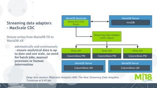 M|18 What's New in the MariaDB AX Platform | PDF