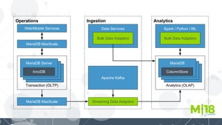 M|18 What's New in the MariaDB AX Platform | PDF