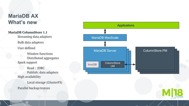 M|18 What's New in the MariaDB AX Platform | PDF