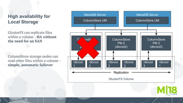 M|18 What's New in the MariaDB AX Platform | PDF