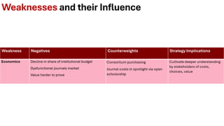 UKSG 2024 - The position and prospects of academic libraries: a SWOT ...