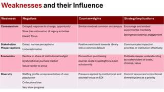 UKSG 2024 - The position and prospects of academic libraries: a SWOT ...