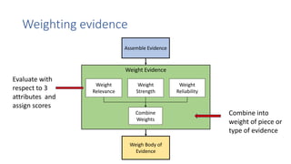 Uncertainty, variability and weight of evidence | PDF