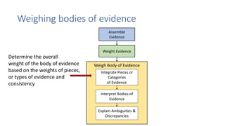 Uncertainty, variability and weight of evidence | PDF