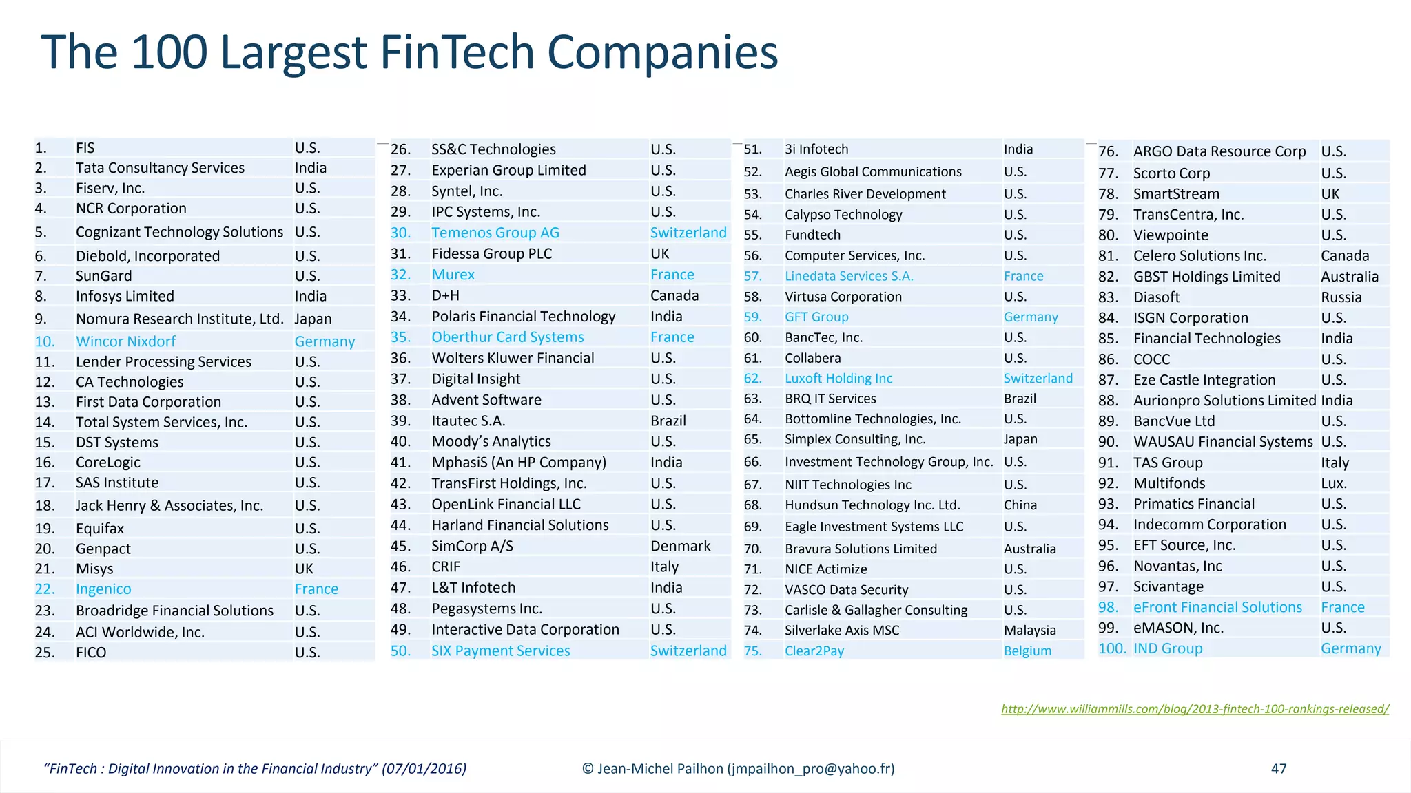 FinTech: Digital Innovation in the Financial Industry | PDF