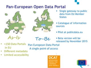 European Commission's Open Data Strategy and the EU Open Data Portal | PPT