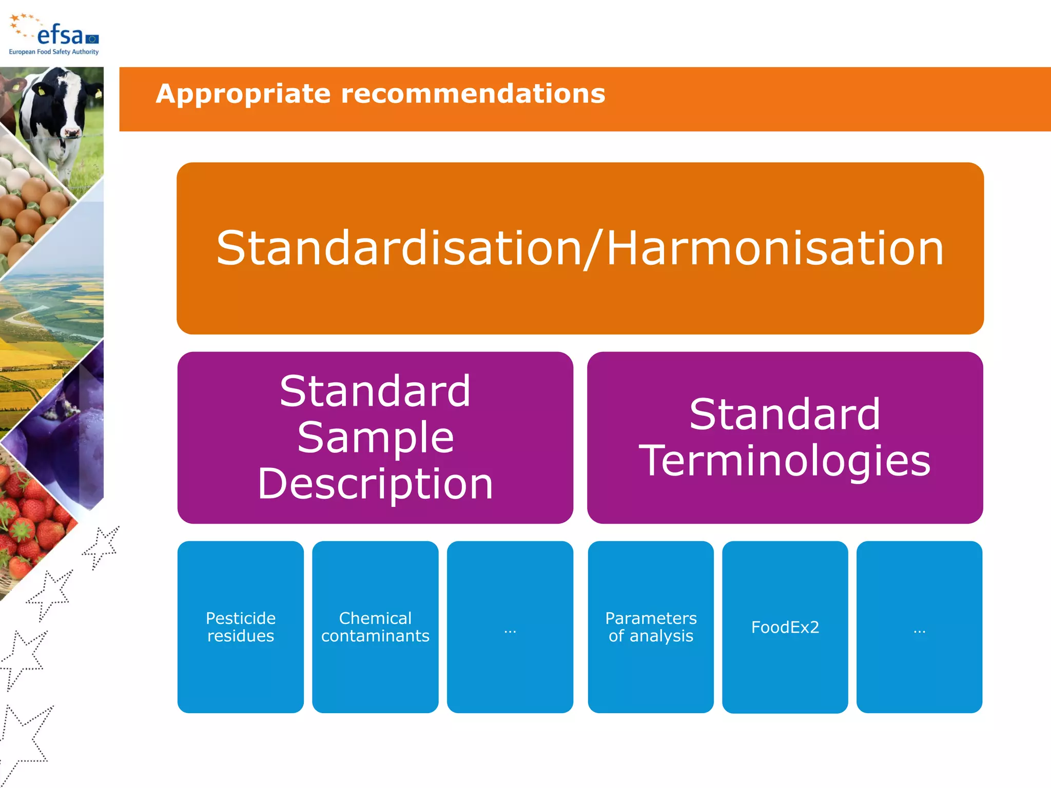 Data collection by public bodies: joint EFSA - Member State activities ...