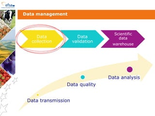 Data collection by public bodies: joint EFSA - Member State activities ...