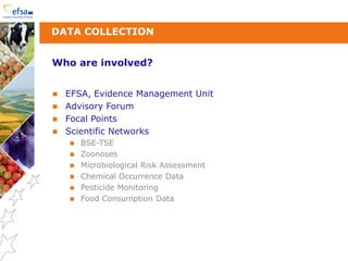 Data collection by public bodies: joint EFSA - Member State activities | PPT