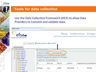 Data collection by public bodies: joint EFSA - Member State activities ...
