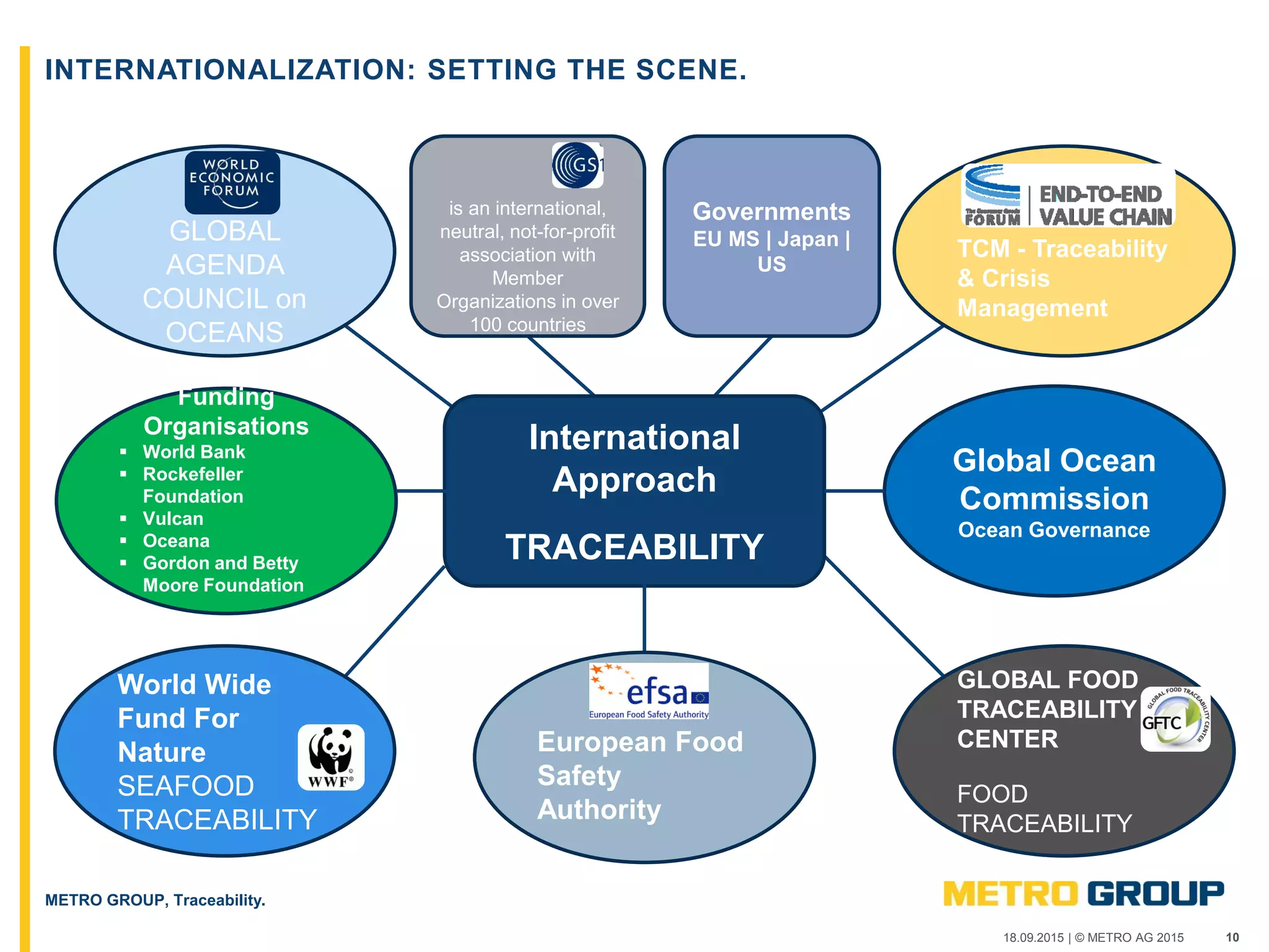 Metro's Global Standard Traceability Solution | PDF