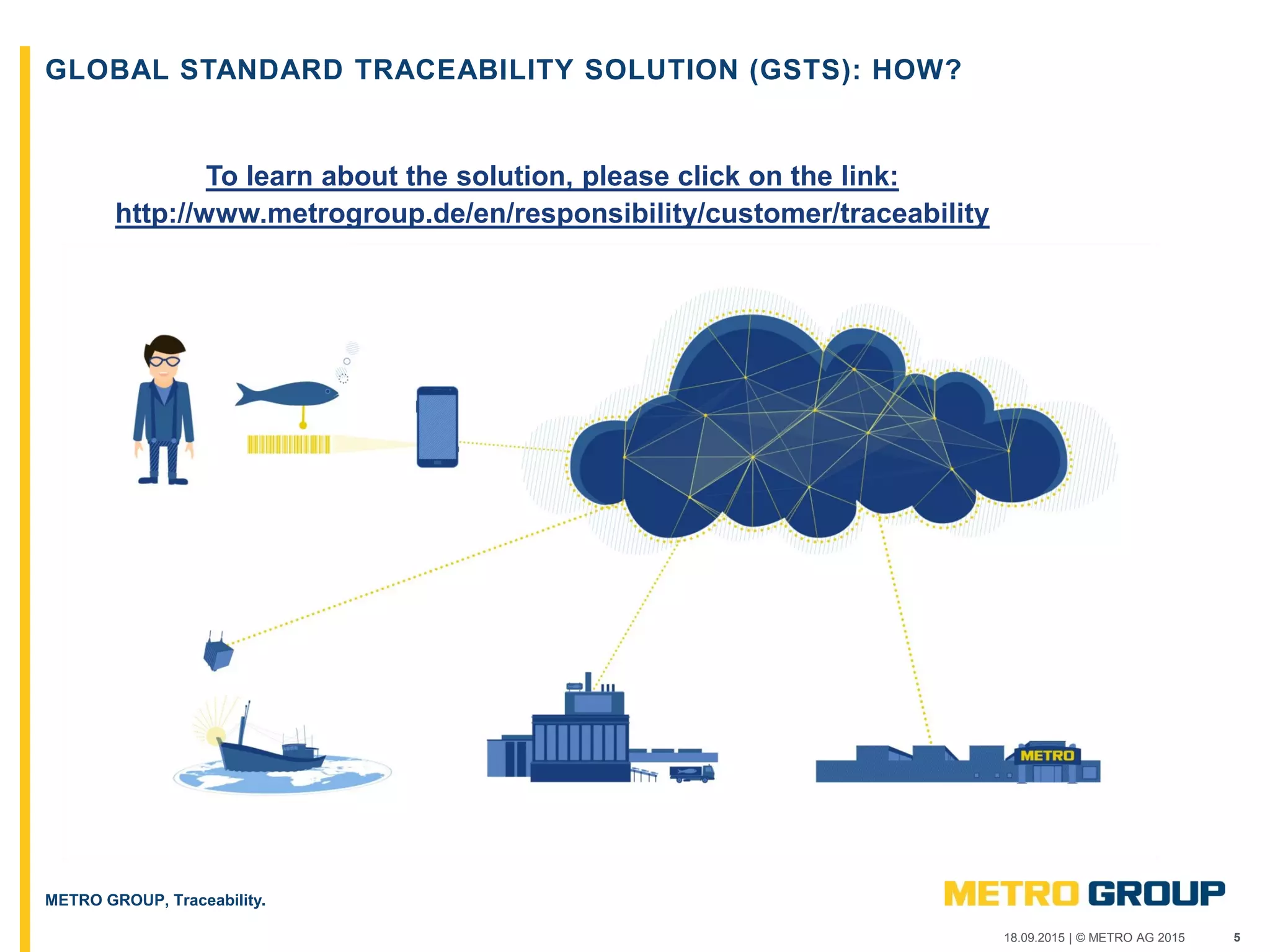 Metro's Global Standard Traceability Solution | PDF