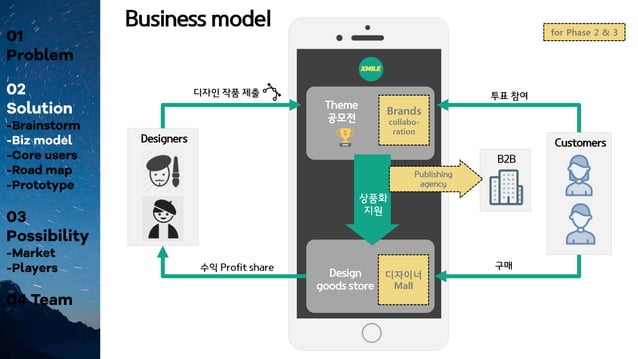 xmile by dreamfarmer | PPT