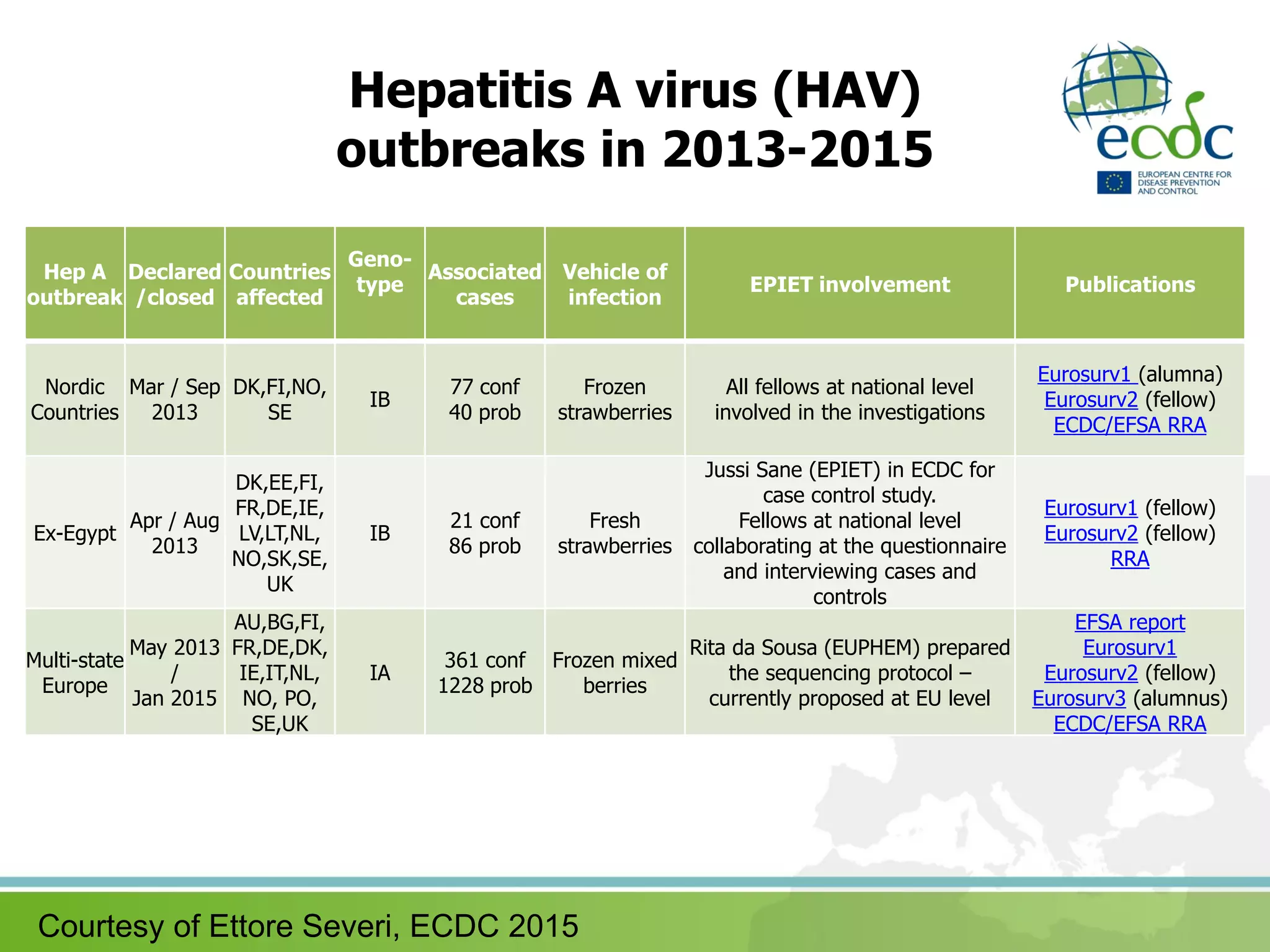 Training in epidemiology and microbiological risk assessment | PDF