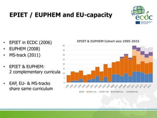 Training in epidemiology and microbiological risk assessment | PPT