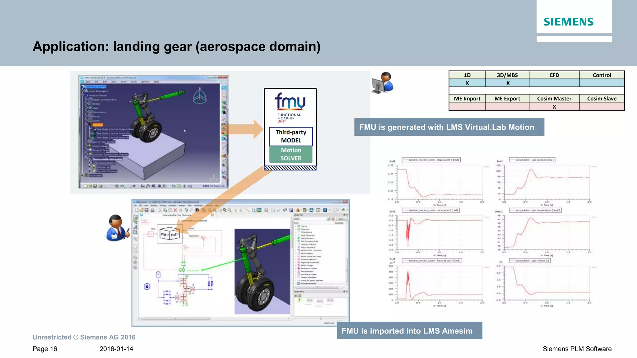 How to leverage the Functional Mock-up Interface (FMI) for Model Based ...
