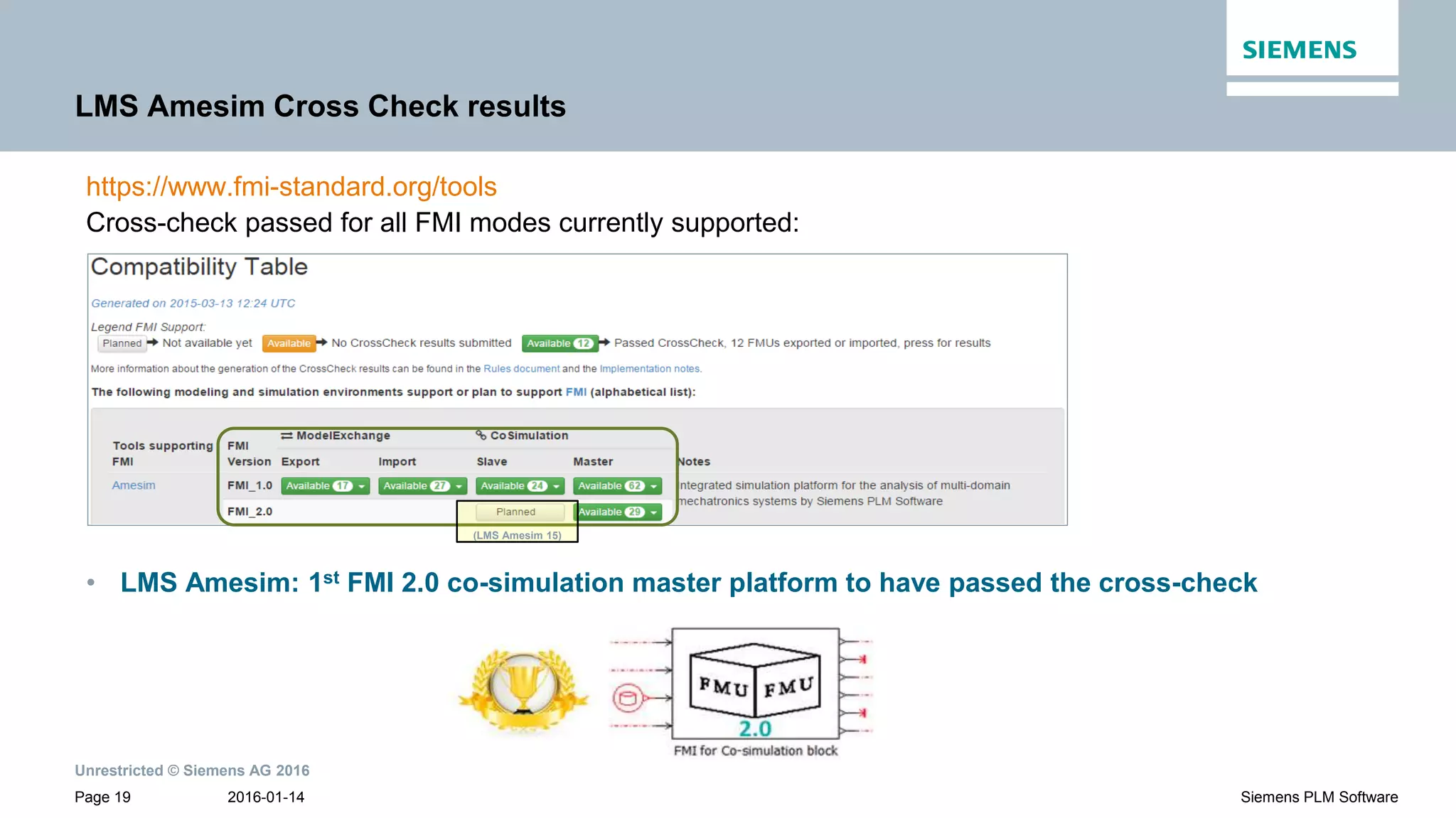 How To Leverage The Functional Mock Up Interface Fmi For Model Based Systems Engineering Mbse 