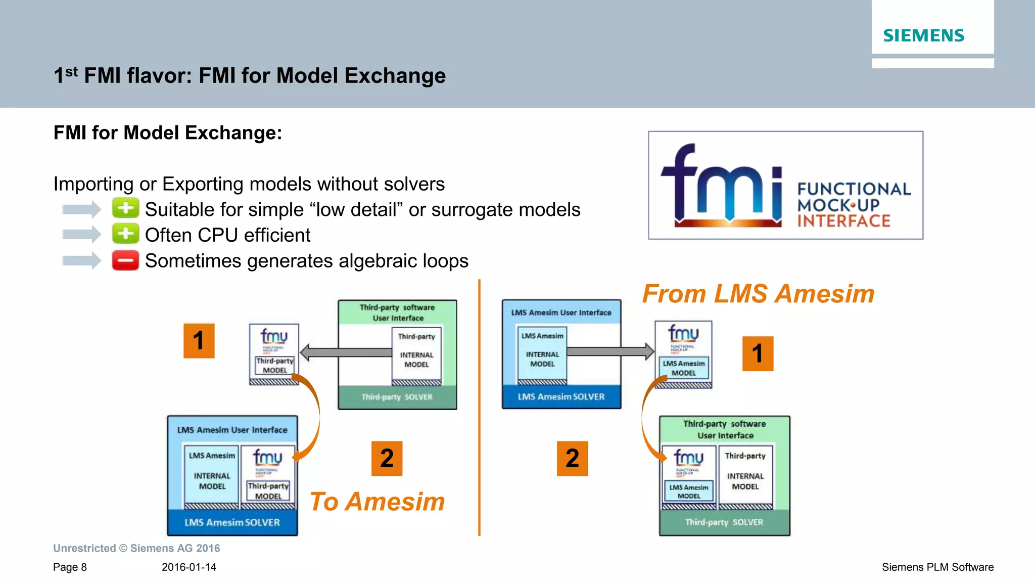 How To Leverage The Functional Mock Up Interface Fmi For Model Based Systems Engineering Mbse