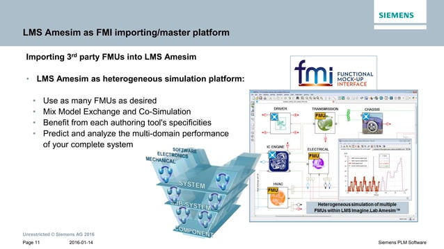 How To Leverage The Functional Mock Up Interface Fmi For Model Based Systems Engineering Mbse