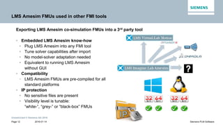 How to leverage the Functional Mock-up Interface (FMI) for Model Based Systems Engineering (MBSE ...