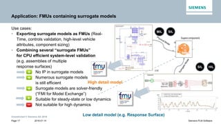 How to leverage the Functional Mock-up Interface (FMI) for Model Based ...
