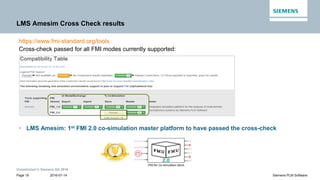 How to leverage the Functional Mock-up Interface (FMI) for Model Based Systems Engineering (MBSE ...