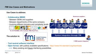 How to leverage the Functional Mock-up Interface (FMI) for Model Based ...