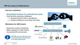 How to leverage the Functional Mock-up Interface (FMI) for Model Based Systems Engineering (MBSE ...