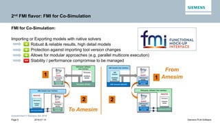 How to leverage the Functional Mock-up Interface (FMI) for Model Based Systems Engineering (MBSE ...