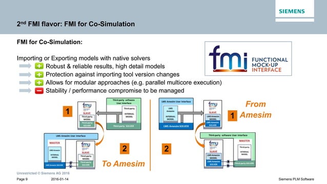 How to leverage the Functional Mock-up Interface (FMI) for Model Based ...