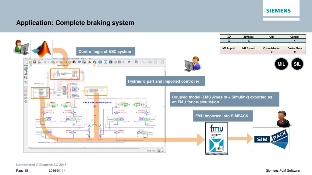 How To Leverage The Functional Mock Up Interface Fmi For Model Base