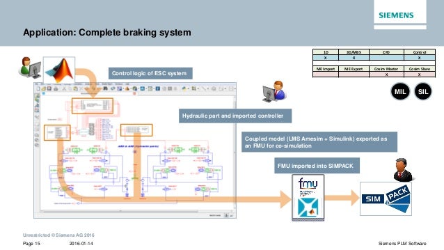 How To Leverage The Functional Mock Up Interface Fmi For Model Base
