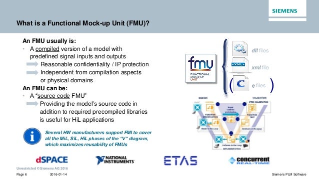 How To Leverage The Functional Mock Up Interface Fmi For Model Base 9193