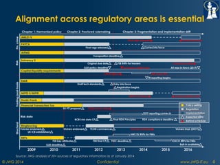 G20 regulatory overview in partnership with EDM Works | PPT