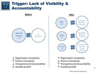 PEX Week 2016 - Operating Model Imperative for Operational Excellence | PPT