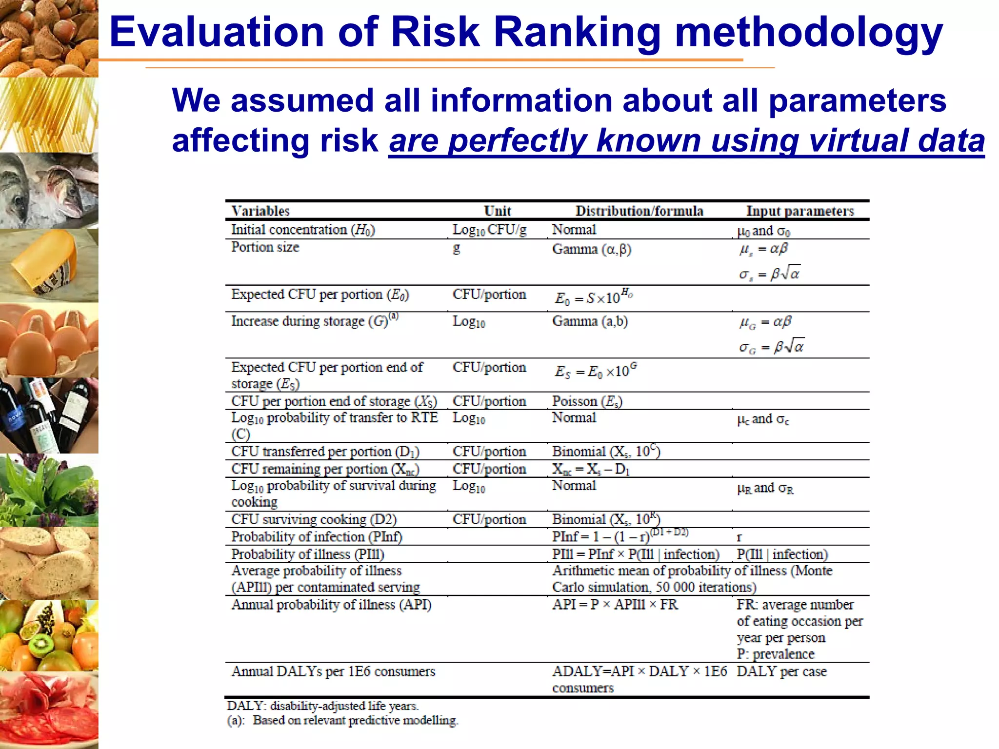 Methodology and uncertainty impact on risk ranking of microbiological ...