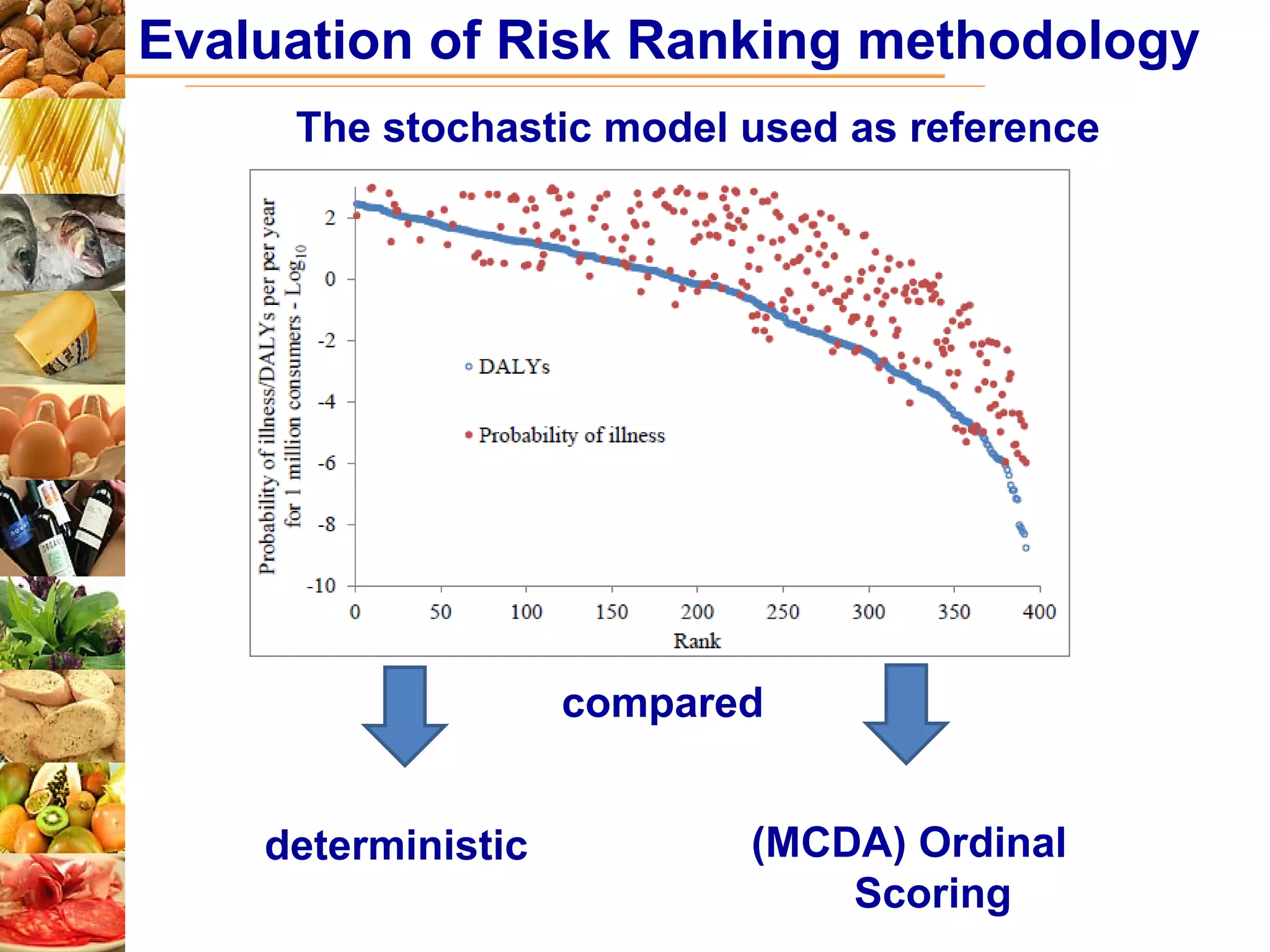 Methodology and uncertainty impact on risk ranking of microbiological ...