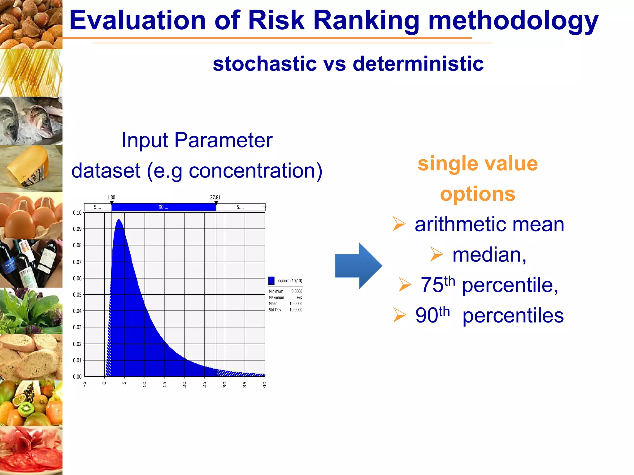 Methodology and uncertainty impact on risk ranking of microbiological ...