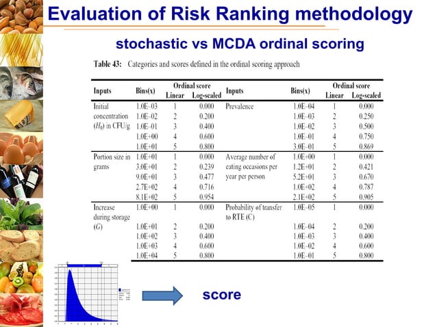 Methodology and uncertainty impact on risk ranking of microbiological ...
