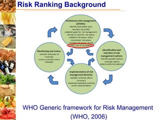 Methodology and uncertainty impact on risk ranking of microbiological ...