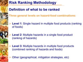 Methodology and uncertainty impact on risk ranking of microbiological ...